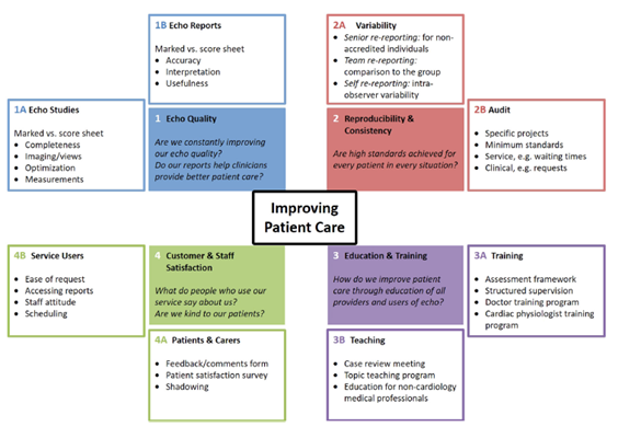 Position statement: The role profile of echo specialist physiologists